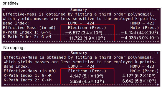 Preparation of Nb5+ Doped Na3V2(PO4)3 Cathode Material for Sodium Ion ...