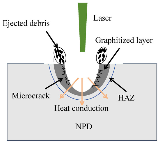 Experimental Parametric Investigation of Nanosecond Laser-Induced ...
