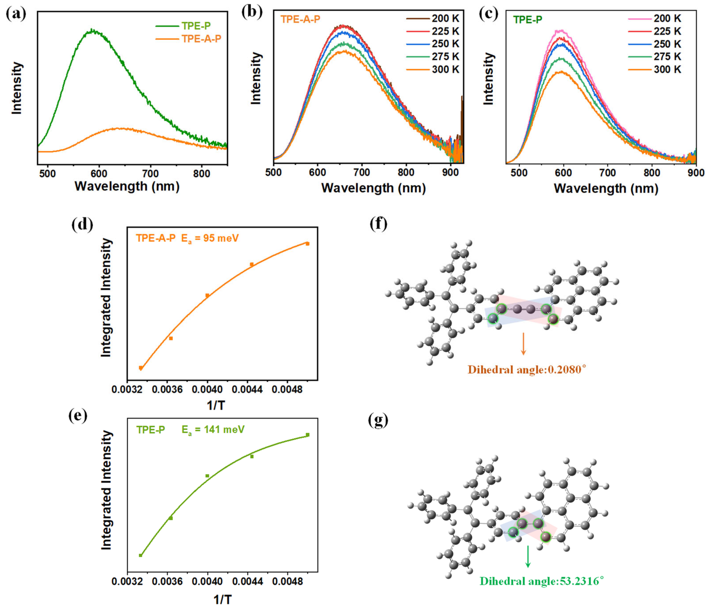 Construction of Conjugated Organic Polymers for Efficient ...