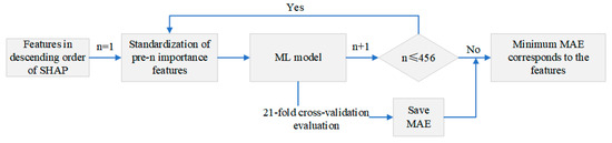 Materials | Free Full-Text | Multi-Objective Process Parameter Optimization of Ultrasonic ...