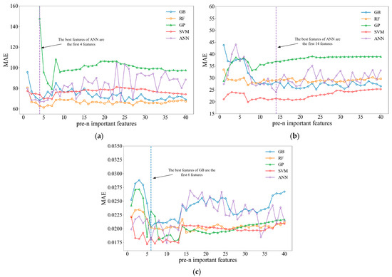 Materials | Free Full-Text | Multi-Objective Process Parameter Optimization of Ultrasonic ...