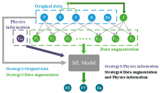 Materials | Free Full-Text | Multi-Objective Process Parameter ...