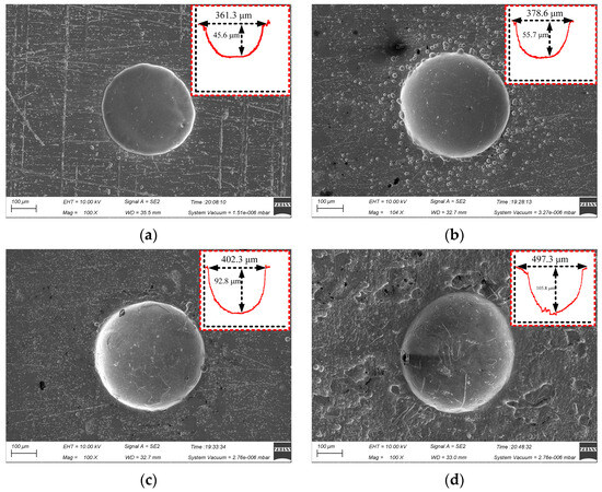 Materials | Free Full-Text | Anodic Dissolution Characteristics of ...