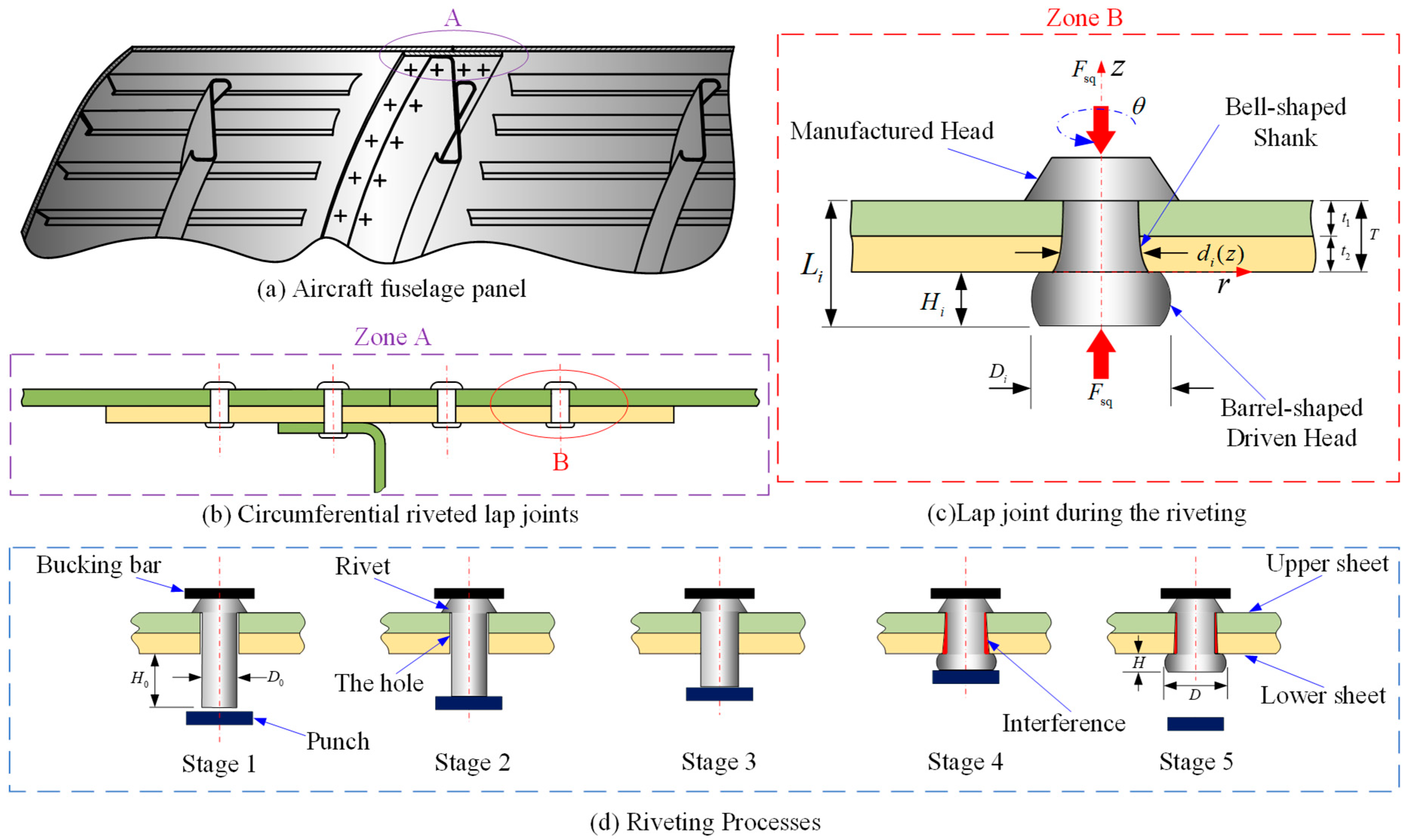 Analytical Modeling of Riveting Squeezing Force Considering Non-Uniform Deformation of Rivets in ...