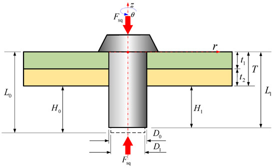 Analytical Modeling of Riveting Squeezing Force Considering Non-Uniform ...