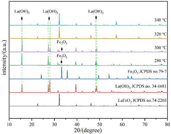 Hydrothermal Growth and Orientation of LaFeO3 Epitaxial Films