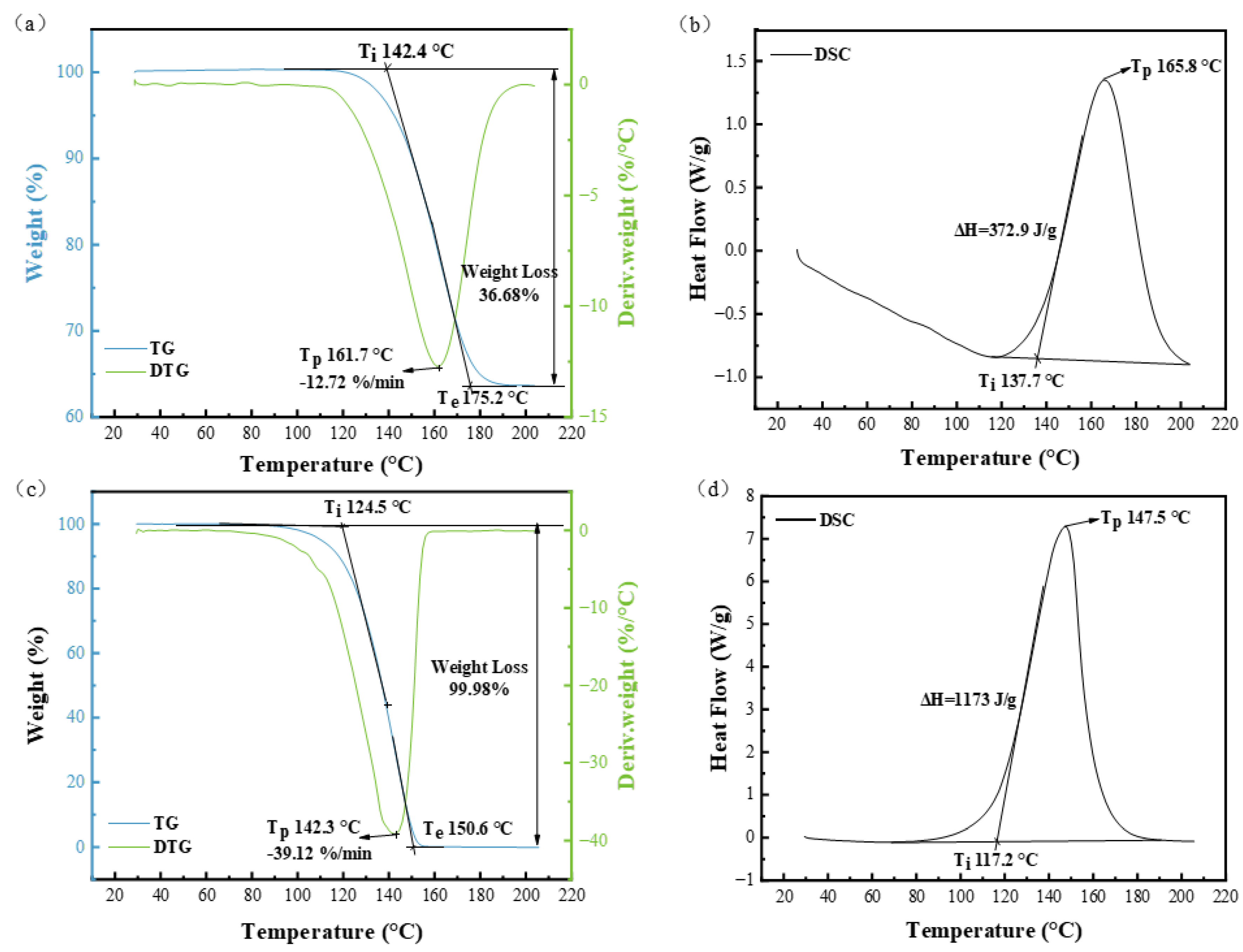 Effect of Secondary Foaming on the Structural Properties of ...