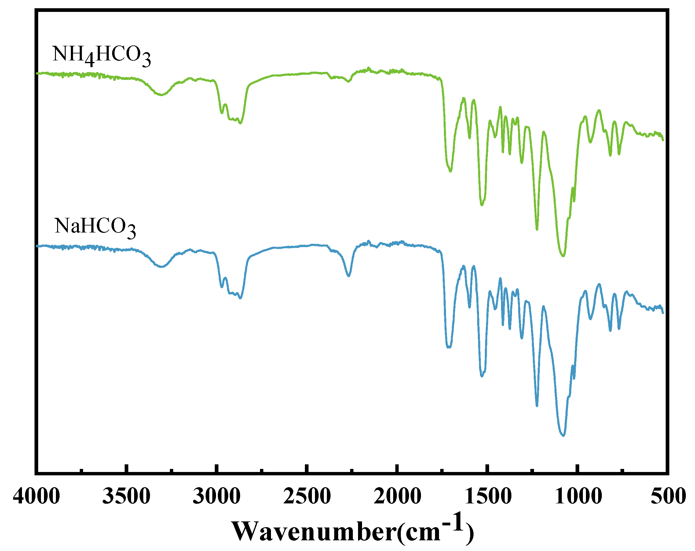 Effect of Secondary Foaming on the Structural Properties of ...