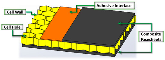 Nondestructive Inspection and Quantification of Select Interface ...