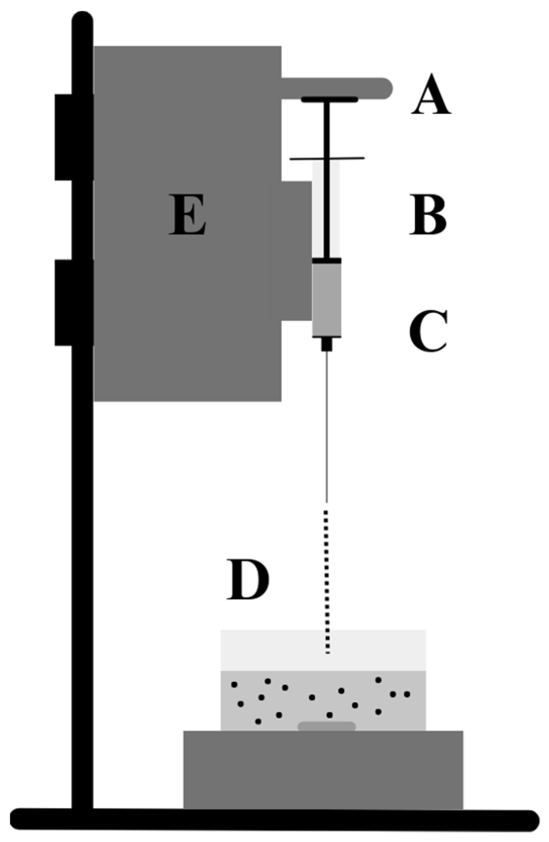 Encapsulation of Active Substances in Natural Polymer Coatings