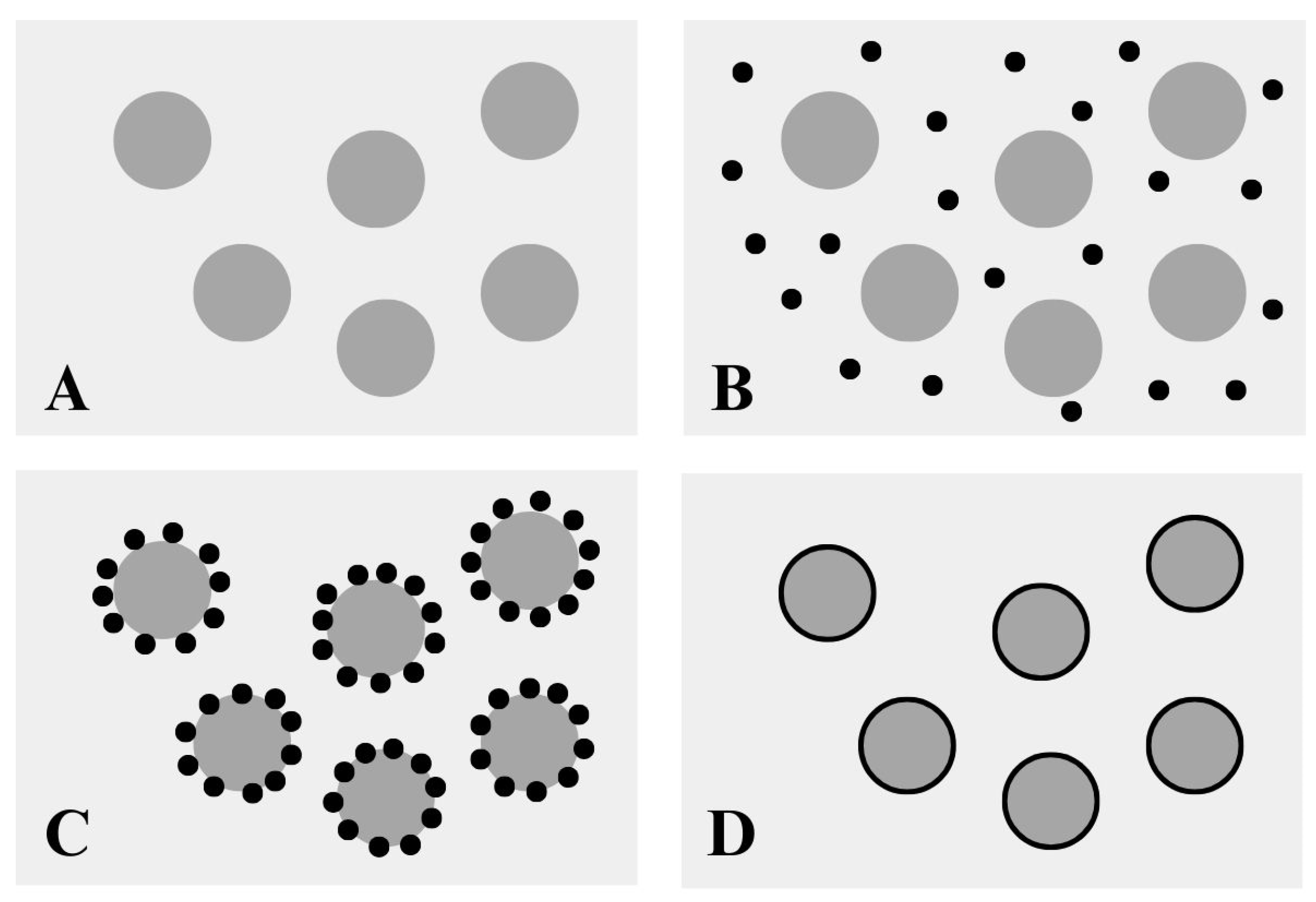 Encapsulation of Active Substances in Natural Polymer Coatings
