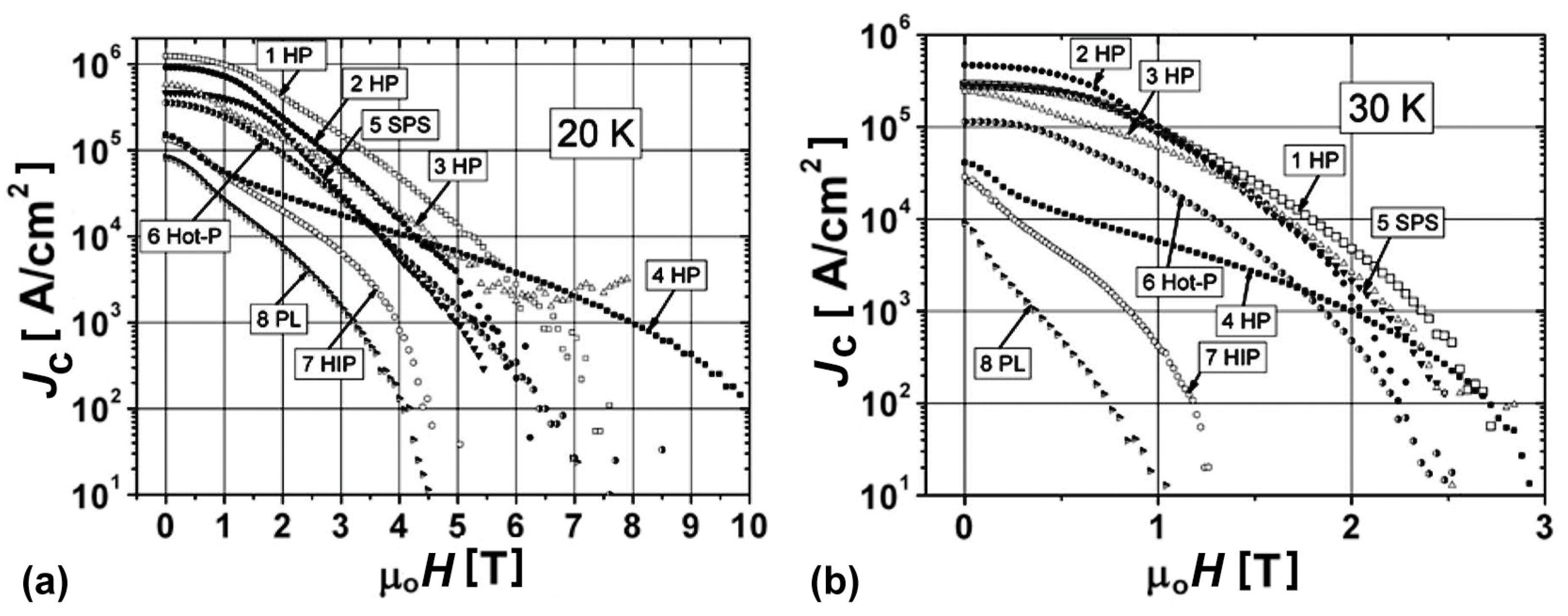 Materials | Free Full-Text | Bulk MgB2 Superconducting Materials ...