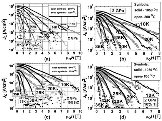 Materials | Free Full-Text | Bulk MgB2 Superconducting Materials ...