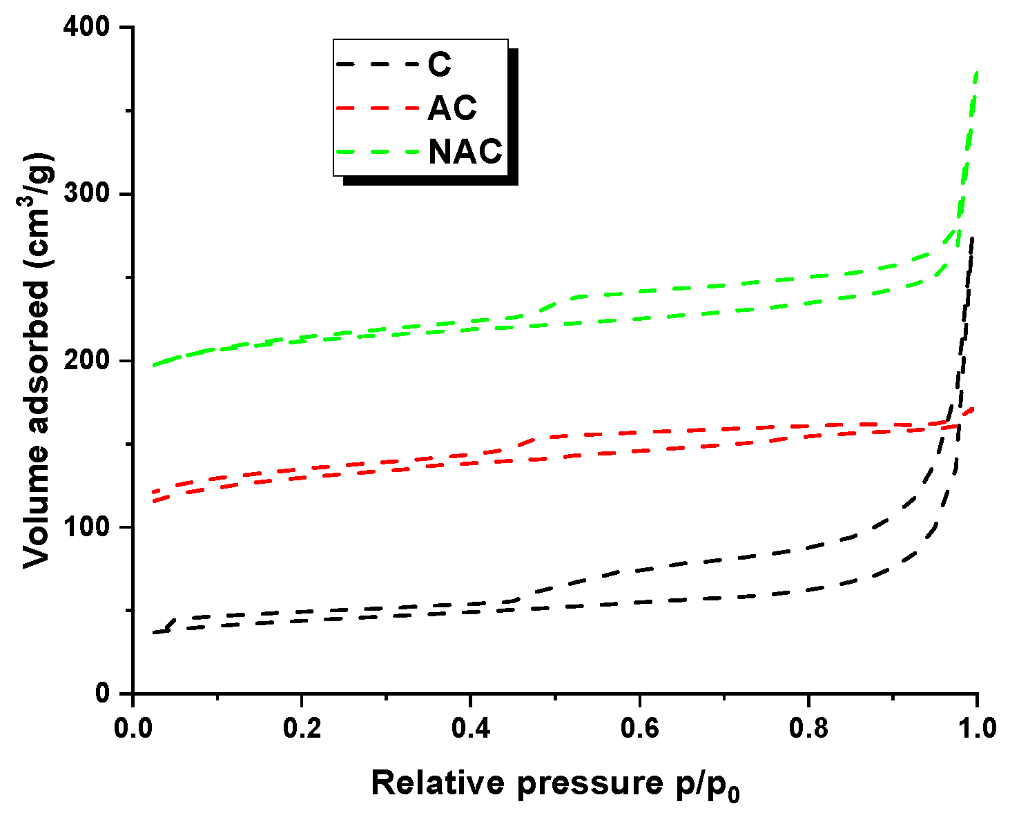 Removal of Iron and Copper Ions and Phenol from Liquid Phase by Membrane Based on Carbonaceous ...