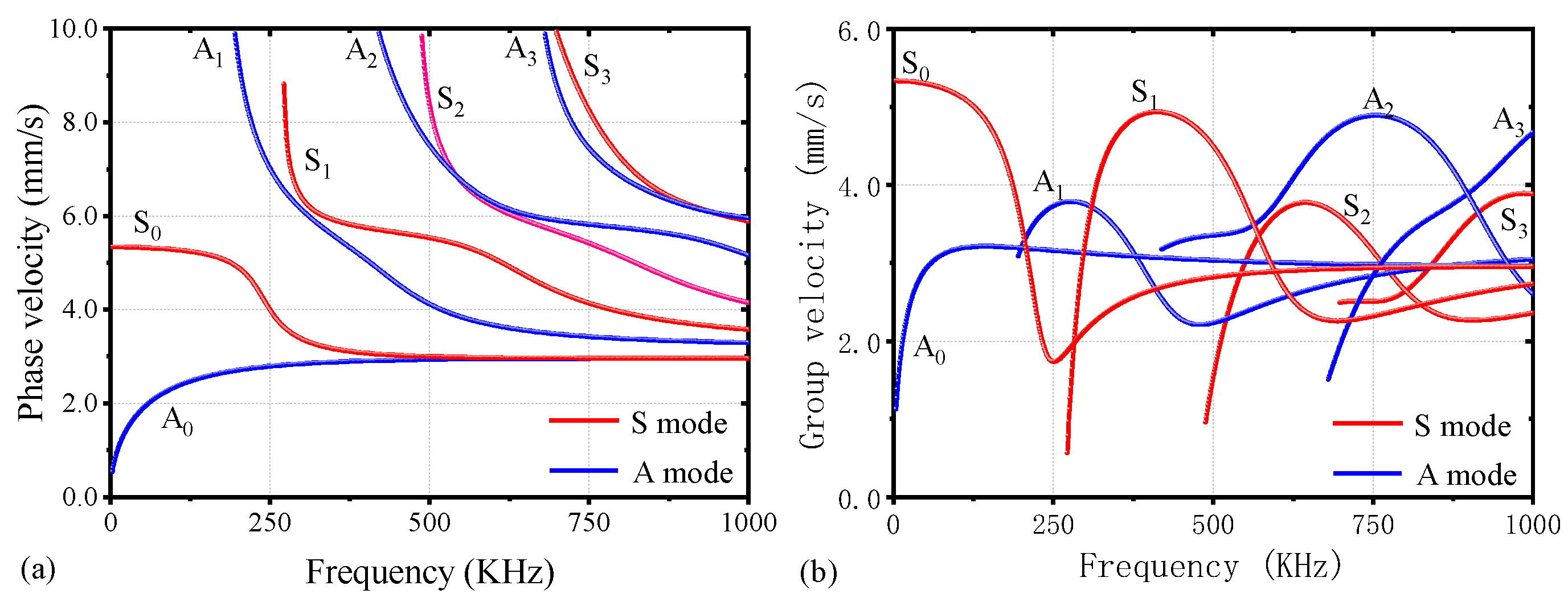 Monitoring Fatigue Damage of Orthotropic Steel Decks Using Nonlinear ...