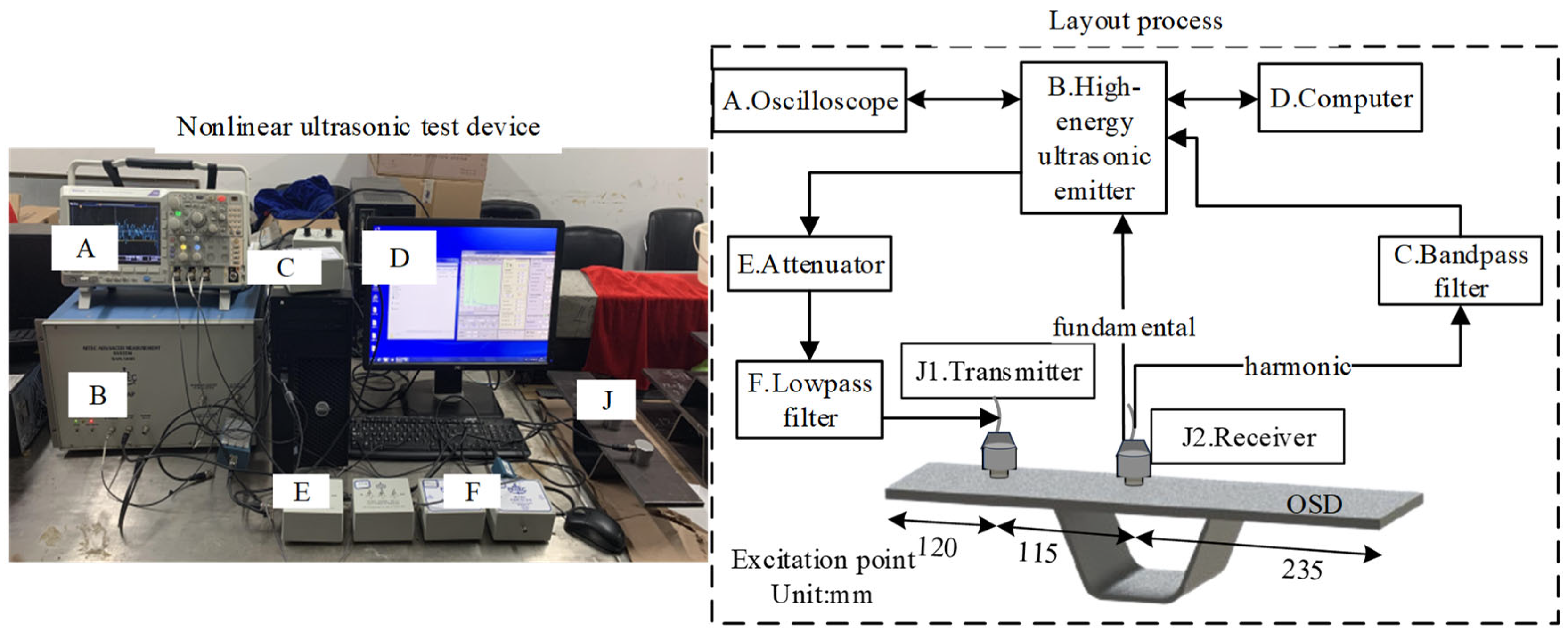 Monitoring Fatigue Damage of Orthotropic Steel Decks Using Nonlinear Ultrasonic Waves