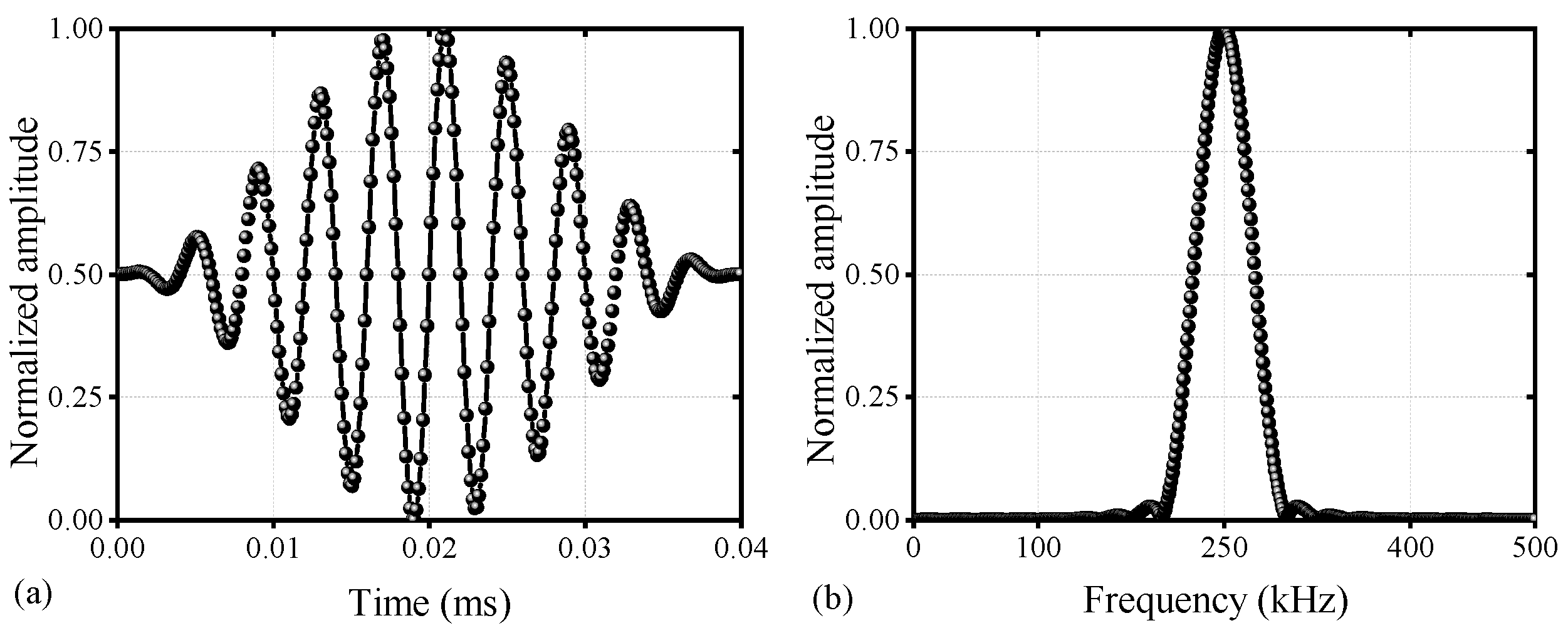 Monitoring Fatigue Damage of Orthotropic Steel Decks Using Nonlinear ...