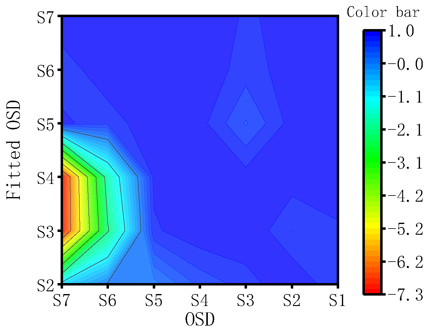 Monitoring Fatigue Damage of Orthotropic Steel Decks Using Nonlinear ...