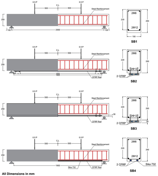 Strengthening Reinforced Concrete Beams through Integration of CFRP ...