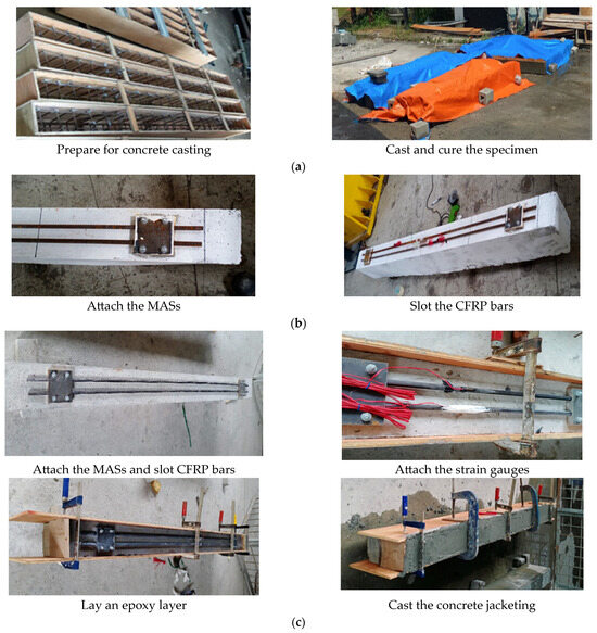 Strengthening Reinforced Concrete Beams through Integration of CFRP ...