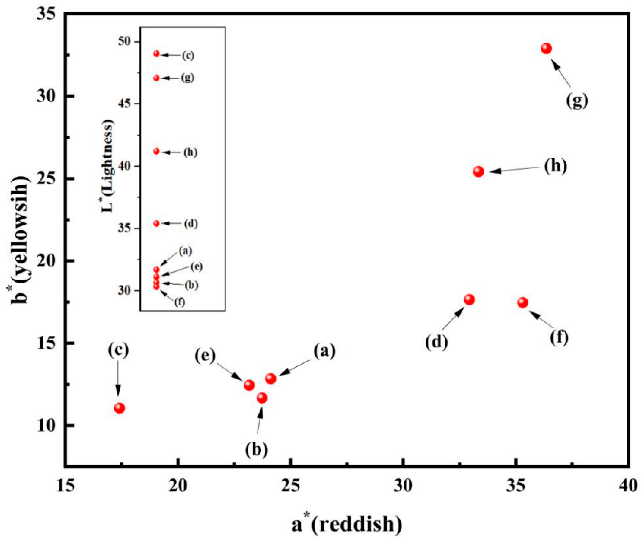 Materials | Free Full-Text | Study on the Influence of Calcination ...