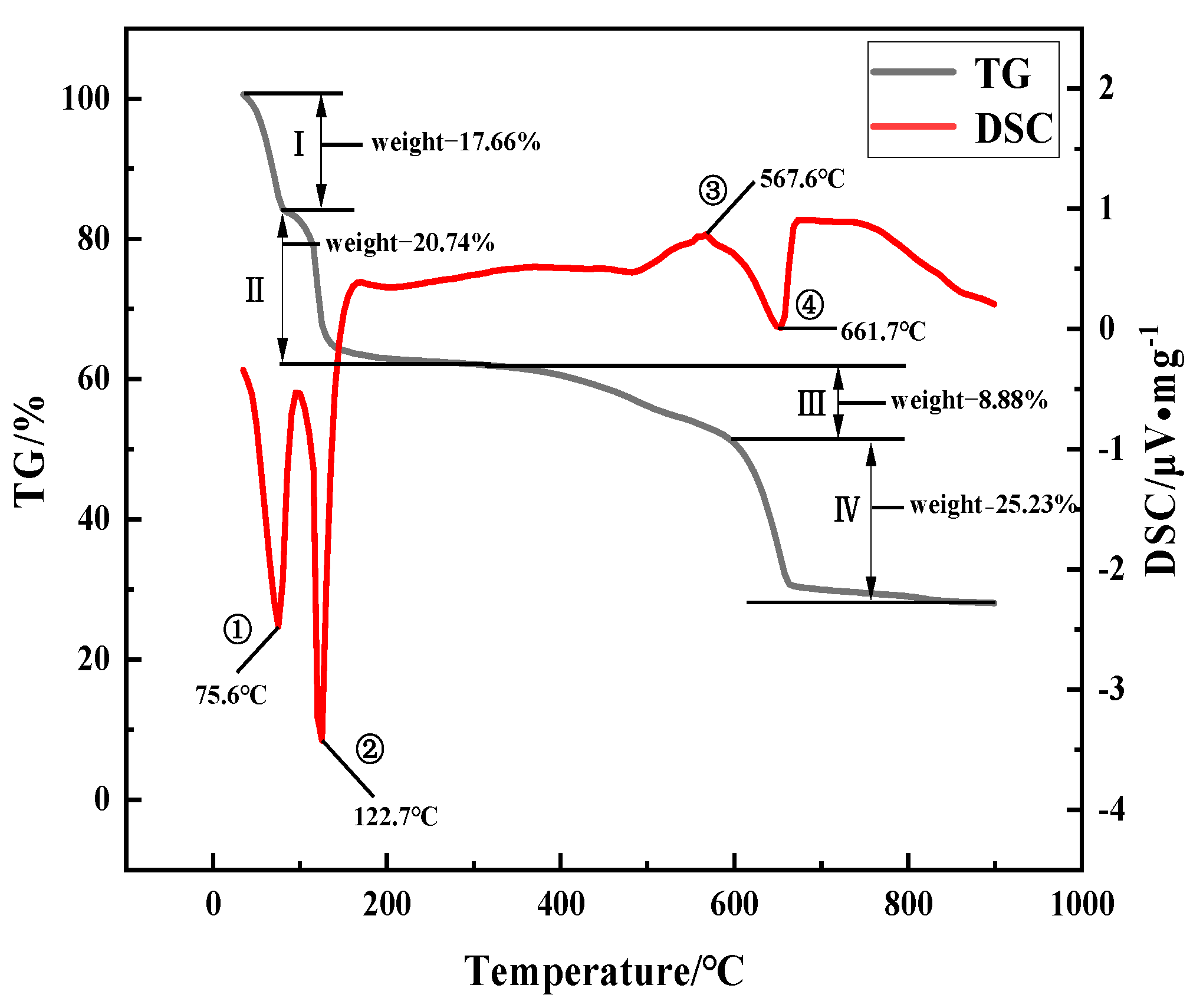 Materials | Free Full-Text | Study on the Influence of Calcination ...