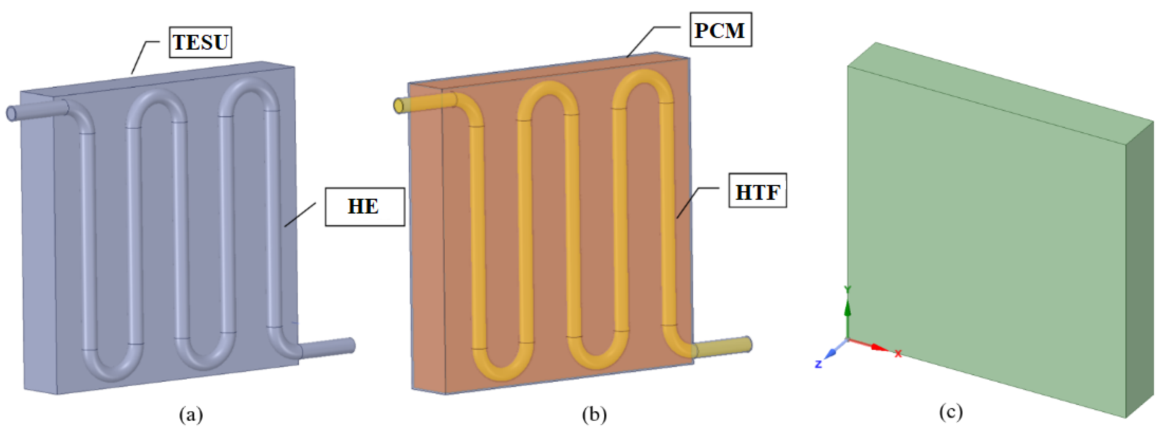 Experimental and Numerical Investigation of Macroencapsulated Phase ...