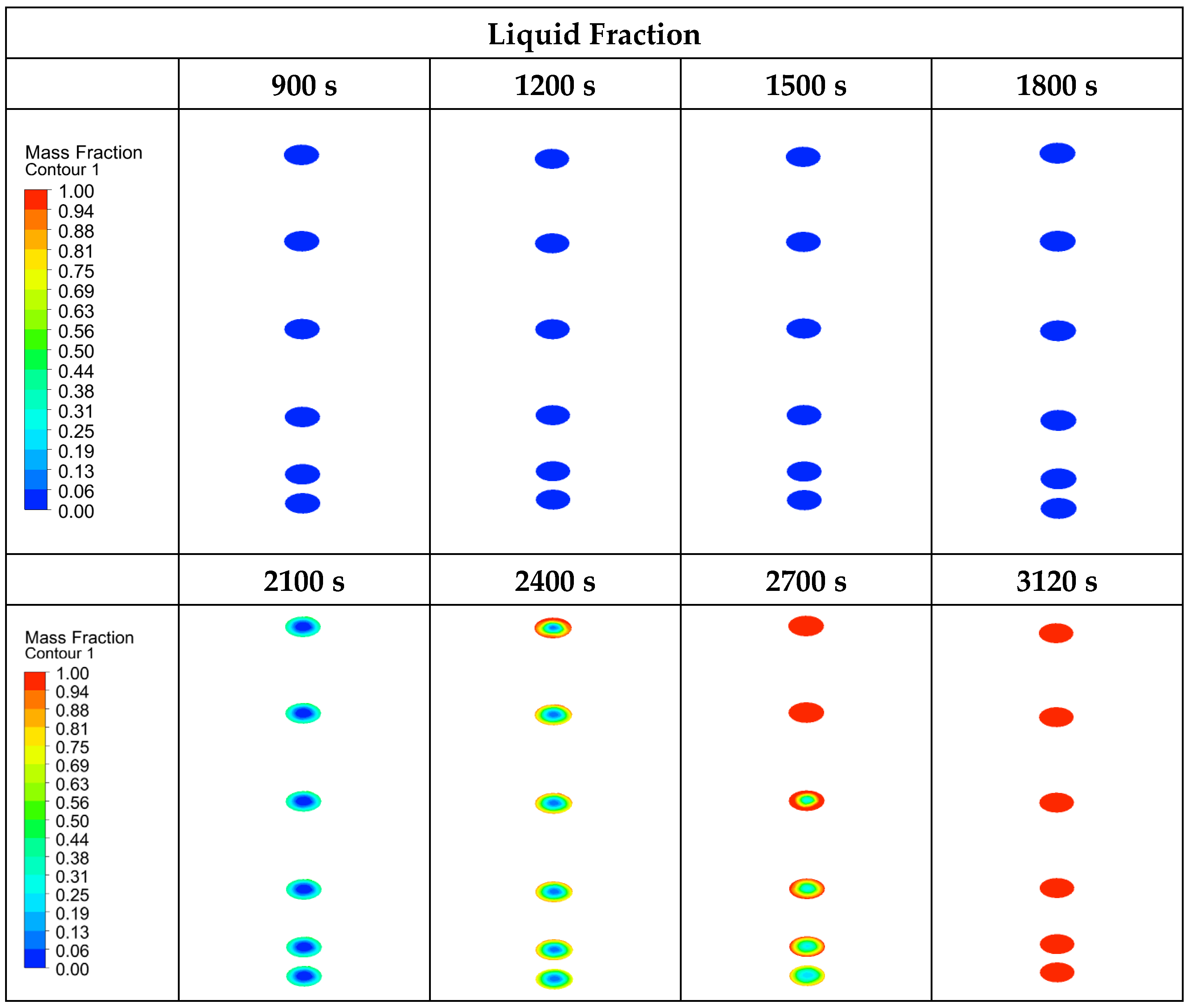 Experimental and Numerical Investigation of Macroencapsulated Phase Change Materials for Thermal ...