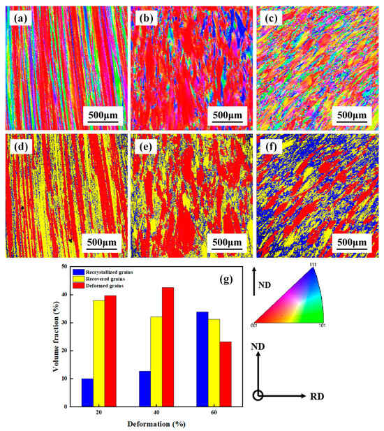 Microstructure Evolution of TB18 Alloy after Thermal Treatment and the ...