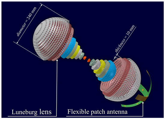 Additively-Manufactured Broadband Metamaterial-Based Luneburg Lens for ...
