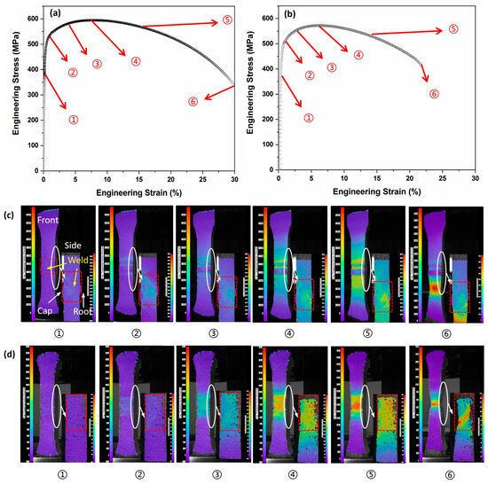 Inhomogeneous Strain Behaviors of the High Strength Pipeline Girth Weld ...