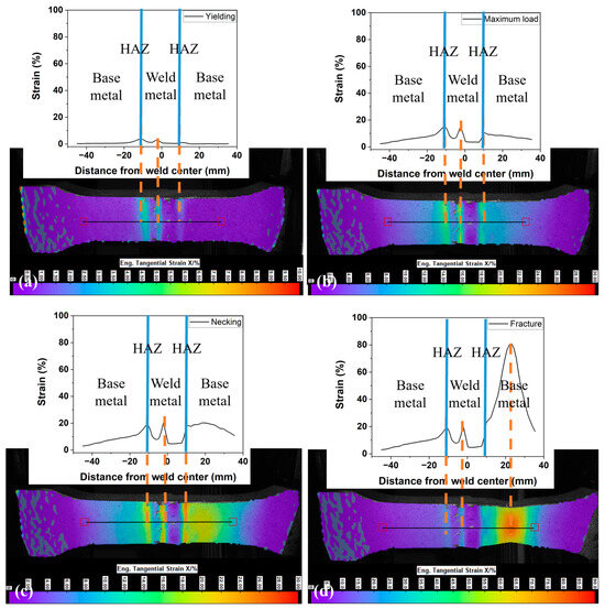 Inhomogeneous Strain Behaviors of the High Strength Pipeline Girth Weld ...