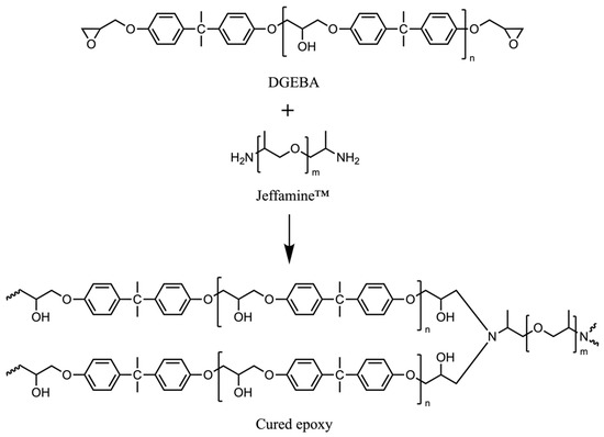 Multi-Objective Optimization of Adhesive Joint Strength and Elastic ...