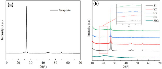Materials | Free Full-Text | Preparation and Characterization of ...