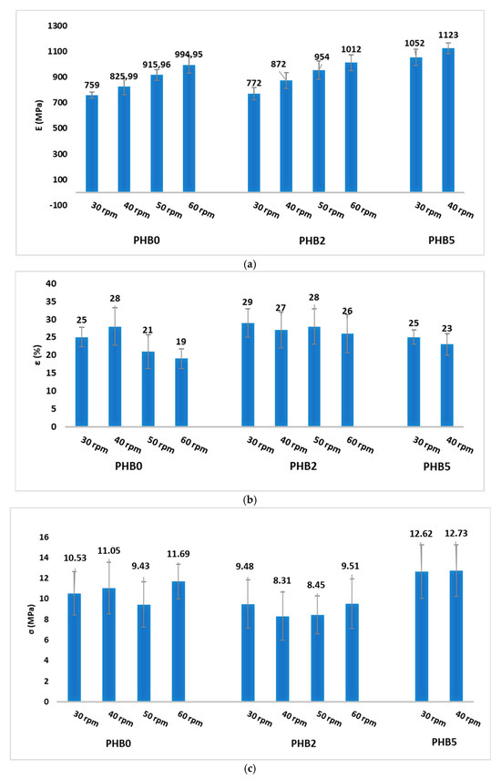 Development of PBS/Nano Composite PHB-Based Multilayer Blown Films with ...