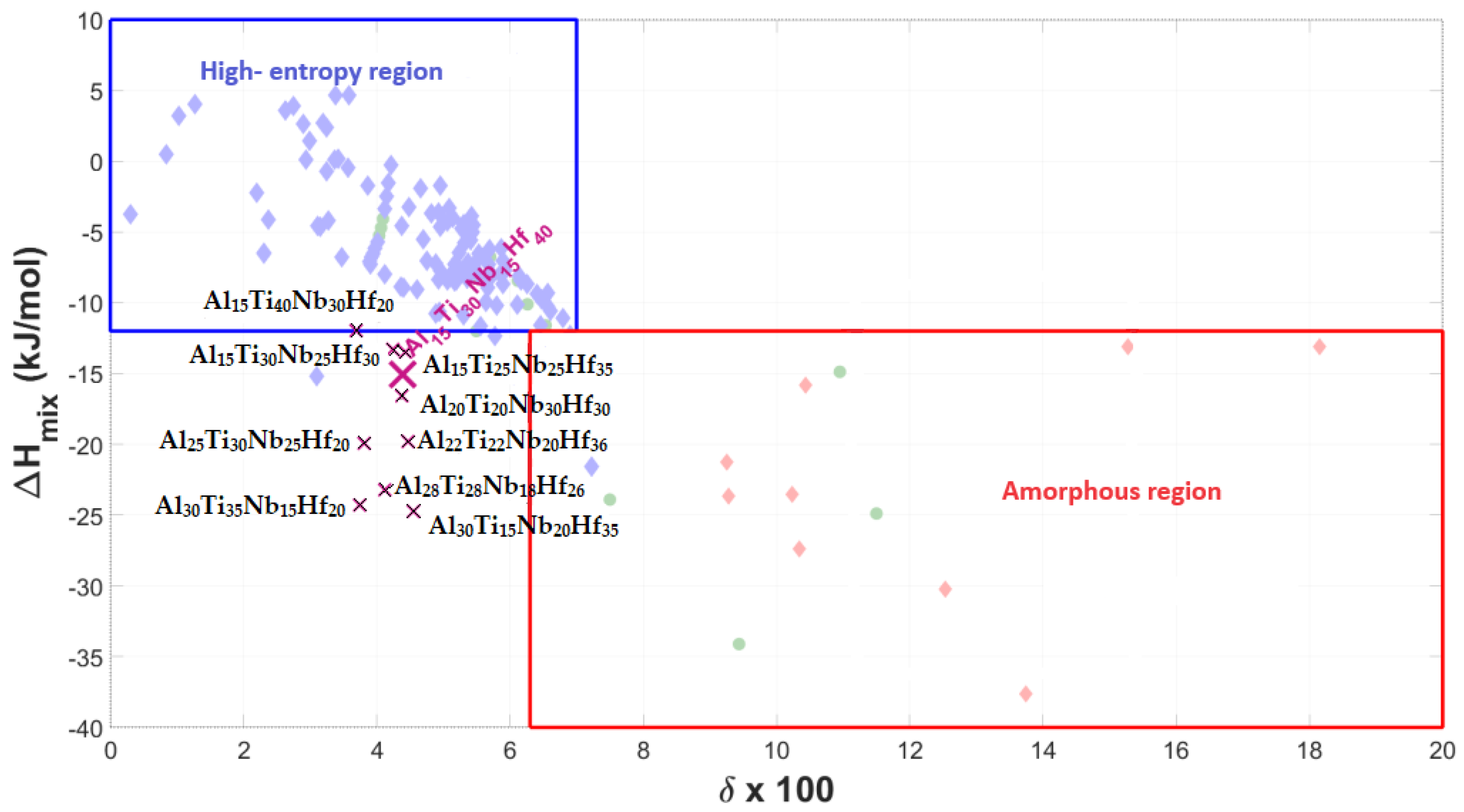 New-Generation Materials for Hydrogen Storage in Medium-Entropy Alloys