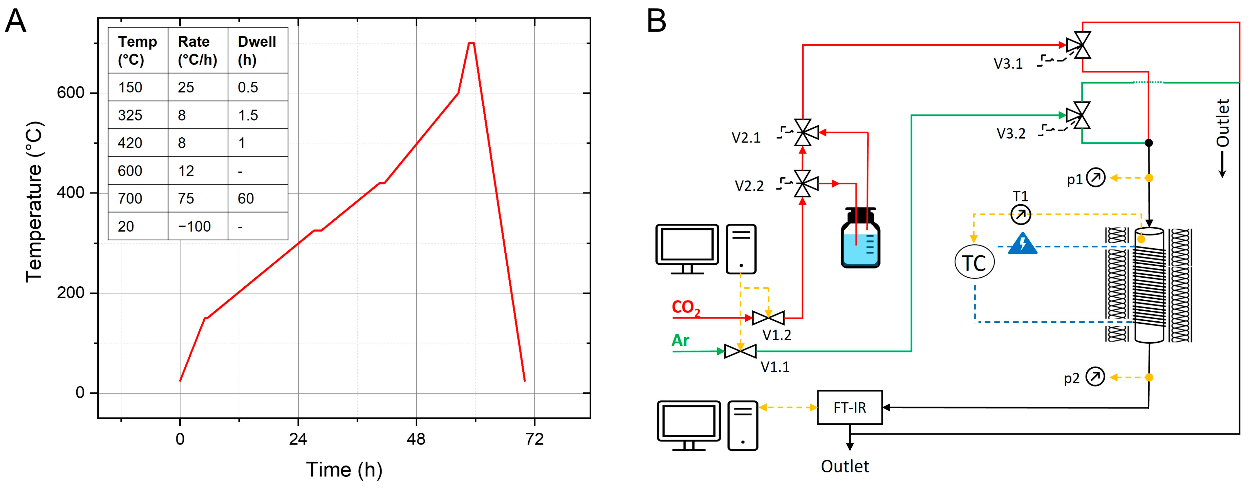 CO2 Capture with Polyethylenimine Supported on 3D-Printed Porous SiO2 ...