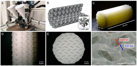 CO2 Capture with Polyethylenimine Supported on 3D-Printed Porous SiO2 ...