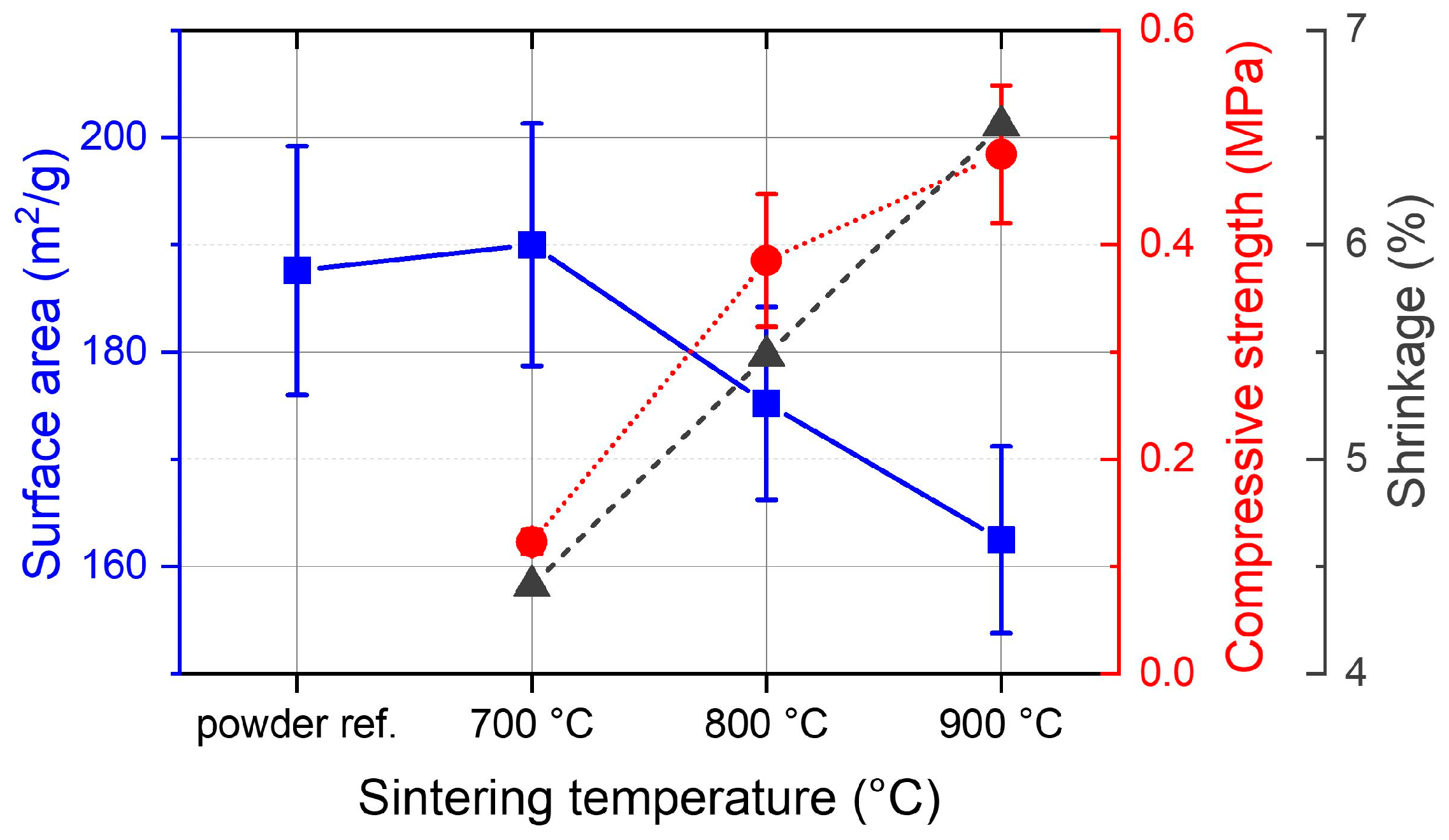 CO2 Capture with Polyethylenimine Supported on 3D-Printed Porous SiO2 ...