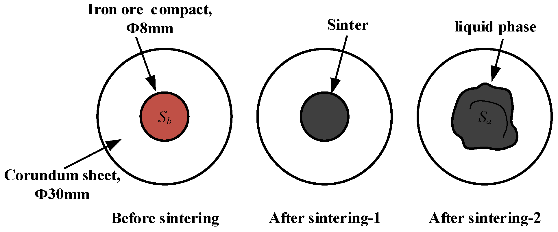 Materials | Free Full-Text | The Effects of Different Zn Forms on ...