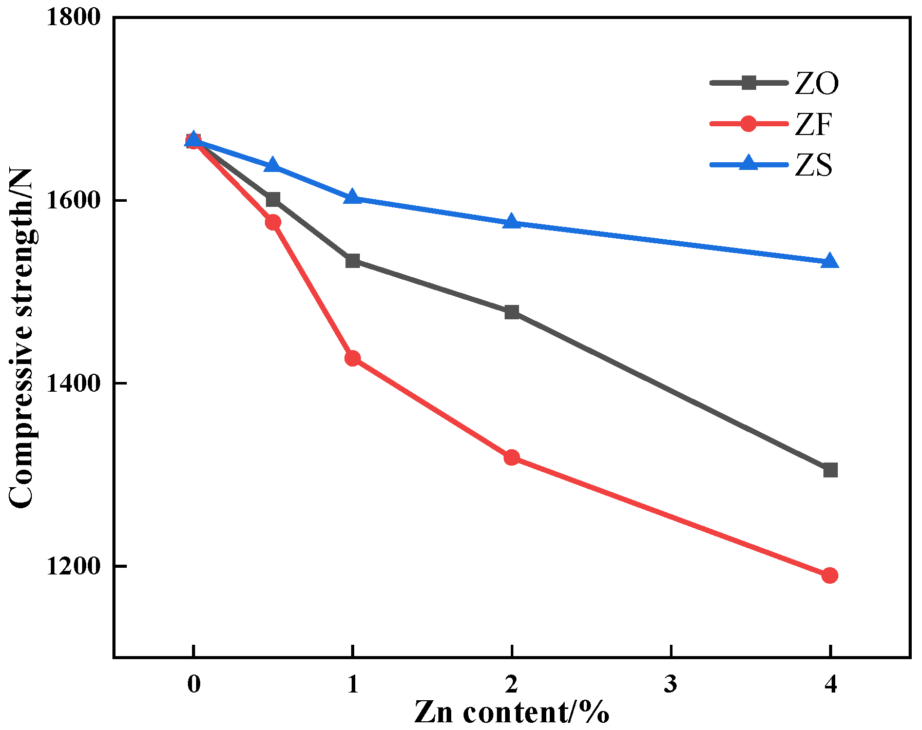 The Effects of Different Zn Forms on Sintering Basic Characteristics of ...