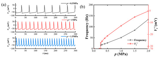 Skin Comfort Sensation with Mechanical Stimulus from Electronic Skin