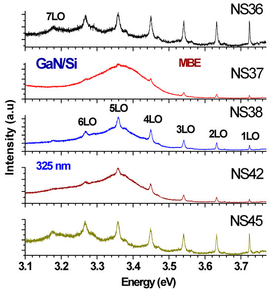 Optical, Structural, and Synchrotron X-ray Absorption Studies for GaN ...