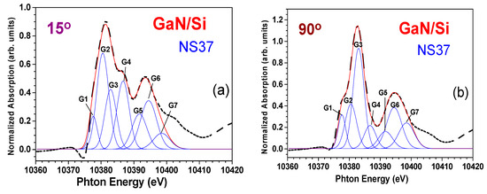 Optical, Structural, and Synchrotron X-ray Absorption Studies for GaN ...