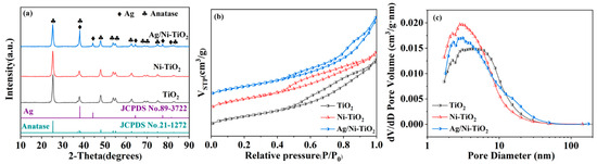 Round-the-Clock Adsorption–Degradation of Tetracycline Hydrochloride by ...
