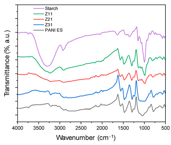 Synthesis and Characterization of Polyaniline Emeraldine Salt (PANI-ES ...