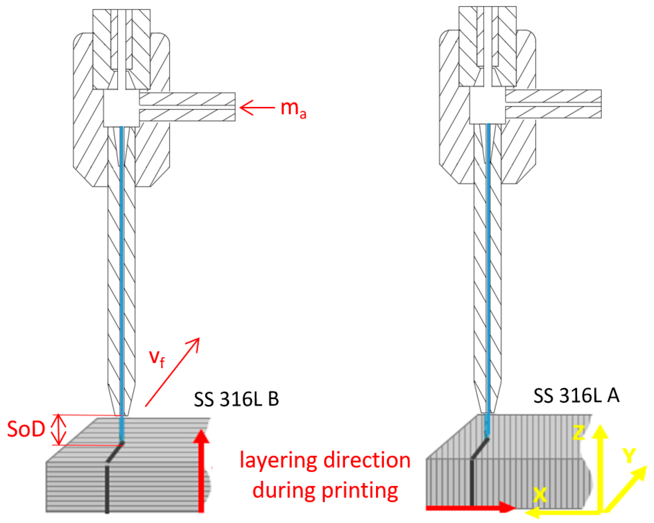 Influence of AWJ Process Parameters on Erosion Groove Formation in ...