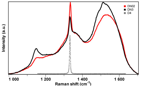Fast, Efficient Tailoring Growth of Nanocrystalline Diamond Films by ...
