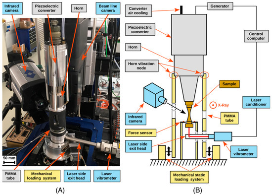 Titanium Alloy Materials with Very High Cycle Fatigue: A Review