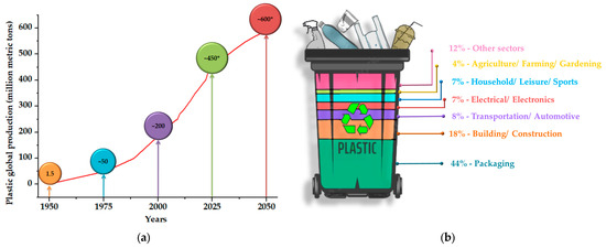 Polyethylene Terephthalate (PET) Recycled by Catalytic Glycolysis: A Bridge toward Circular ...